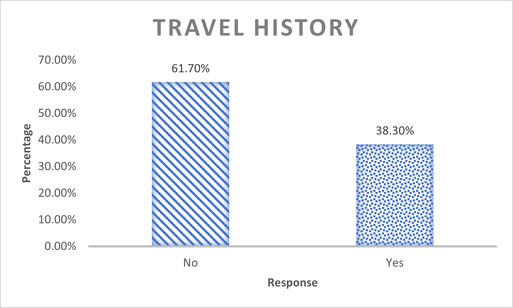 PREDICTIVE MODELING OF COVID-19 OUTBREAKS USING LOGISTIC REGRESSION AND ...